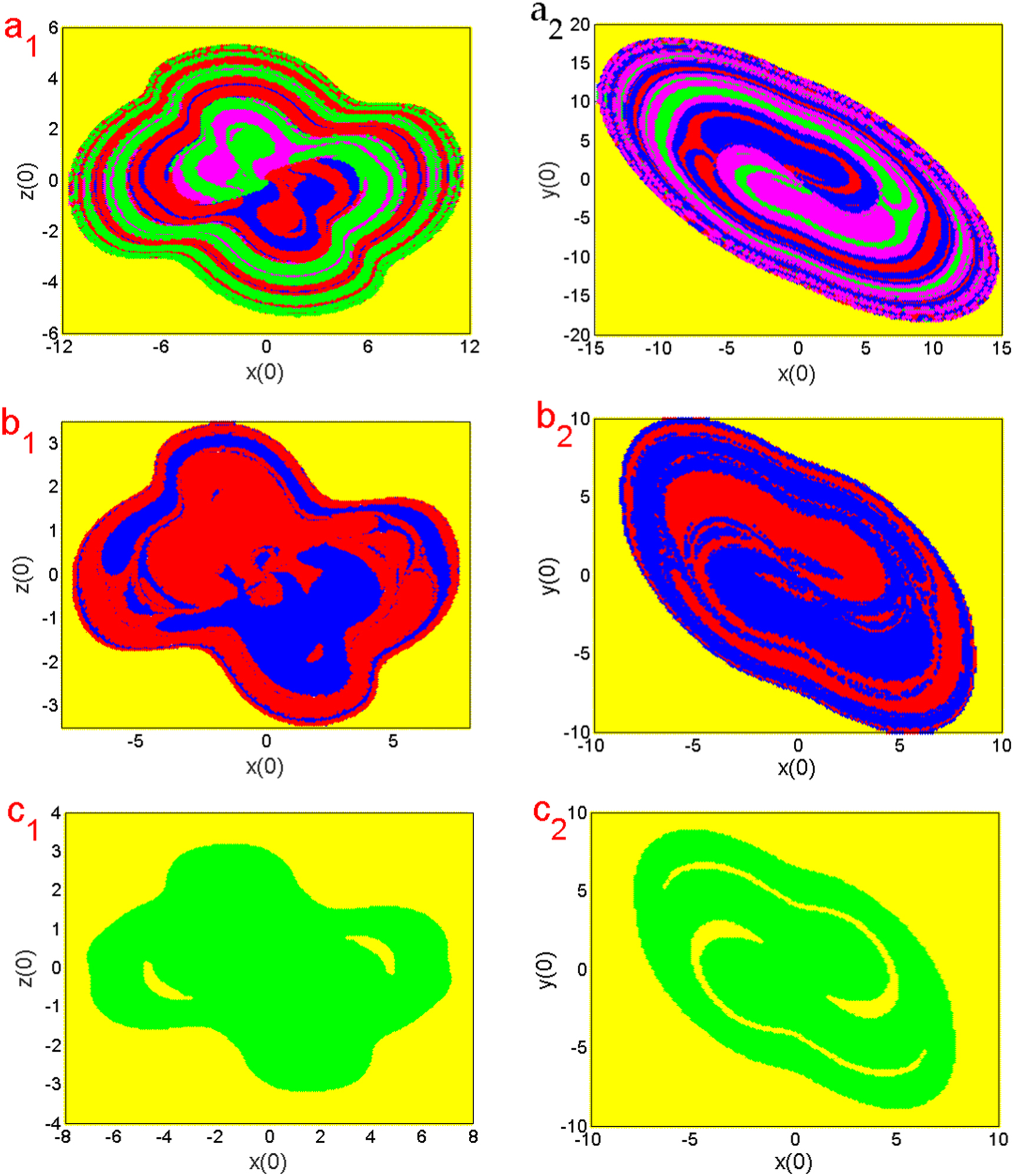 Coexistence of multiscroll chaotic attractors in two coupled inertial Hopfield neurons ...
