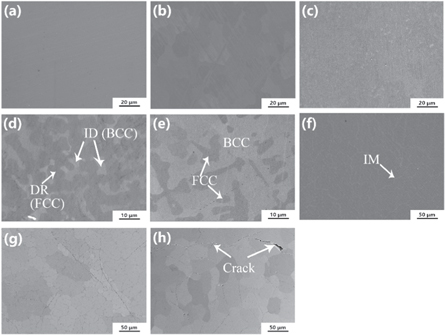 Effects of Ge addition on the structure, mechanical and magnetic properties of (CoCrFeNi)100 ...