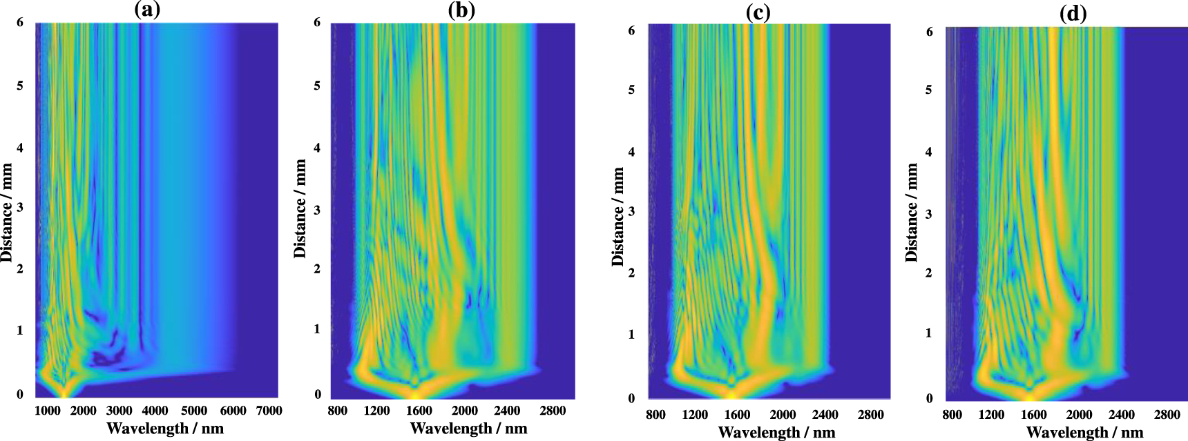 Tellurite glass based optical fiber for the investigation of ...