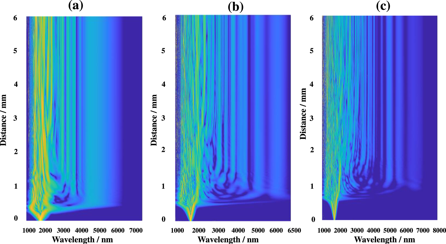Tellurite glass based optical fiber for the investigation of ...