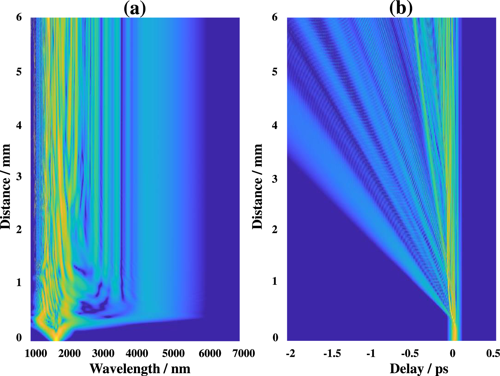 Tellurite glass based optical fiber for the investigation of ...