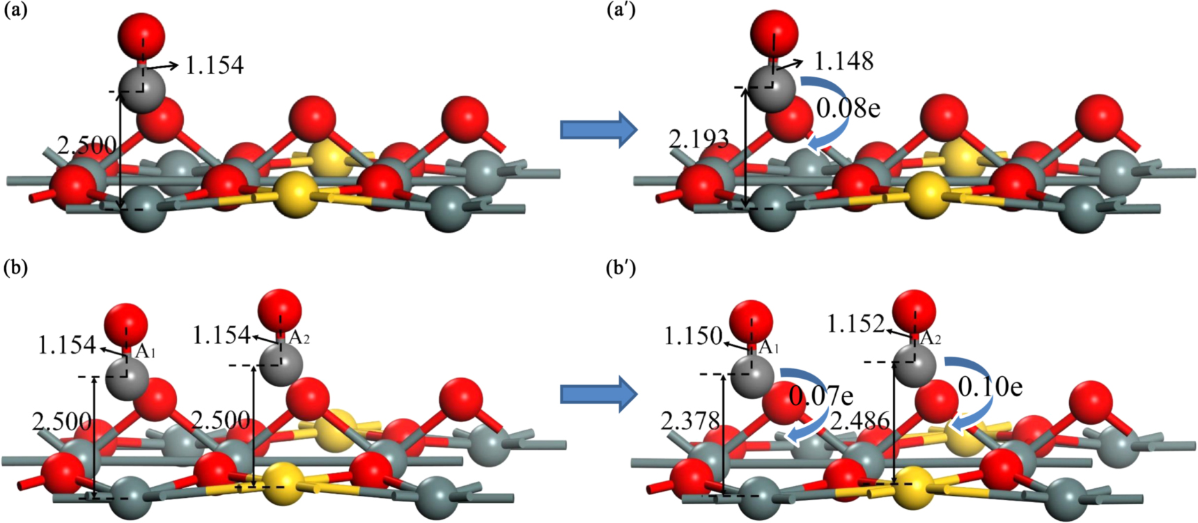Coadsorption of CO and CH4 on the Au doped SnO2 (110) surface: a first ...
