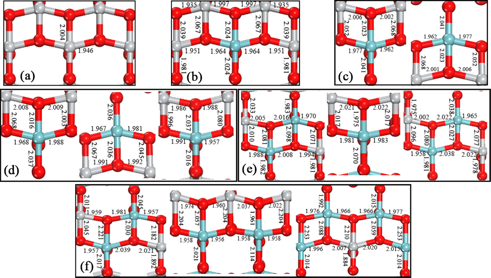 Effects of Nb concentration on Nb-doped anatase TiO2: DFT + U ...