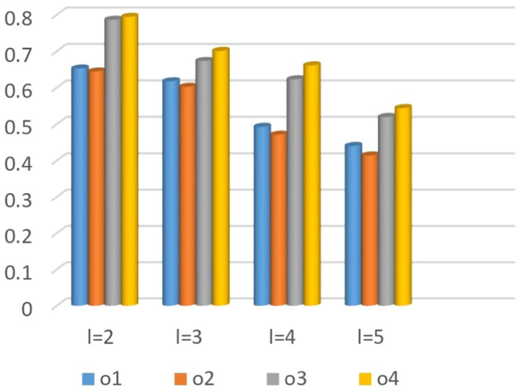 Hesitant fuzzy partitioned Maclaurin symmetric mean aggregation operators in multi-criteria ...