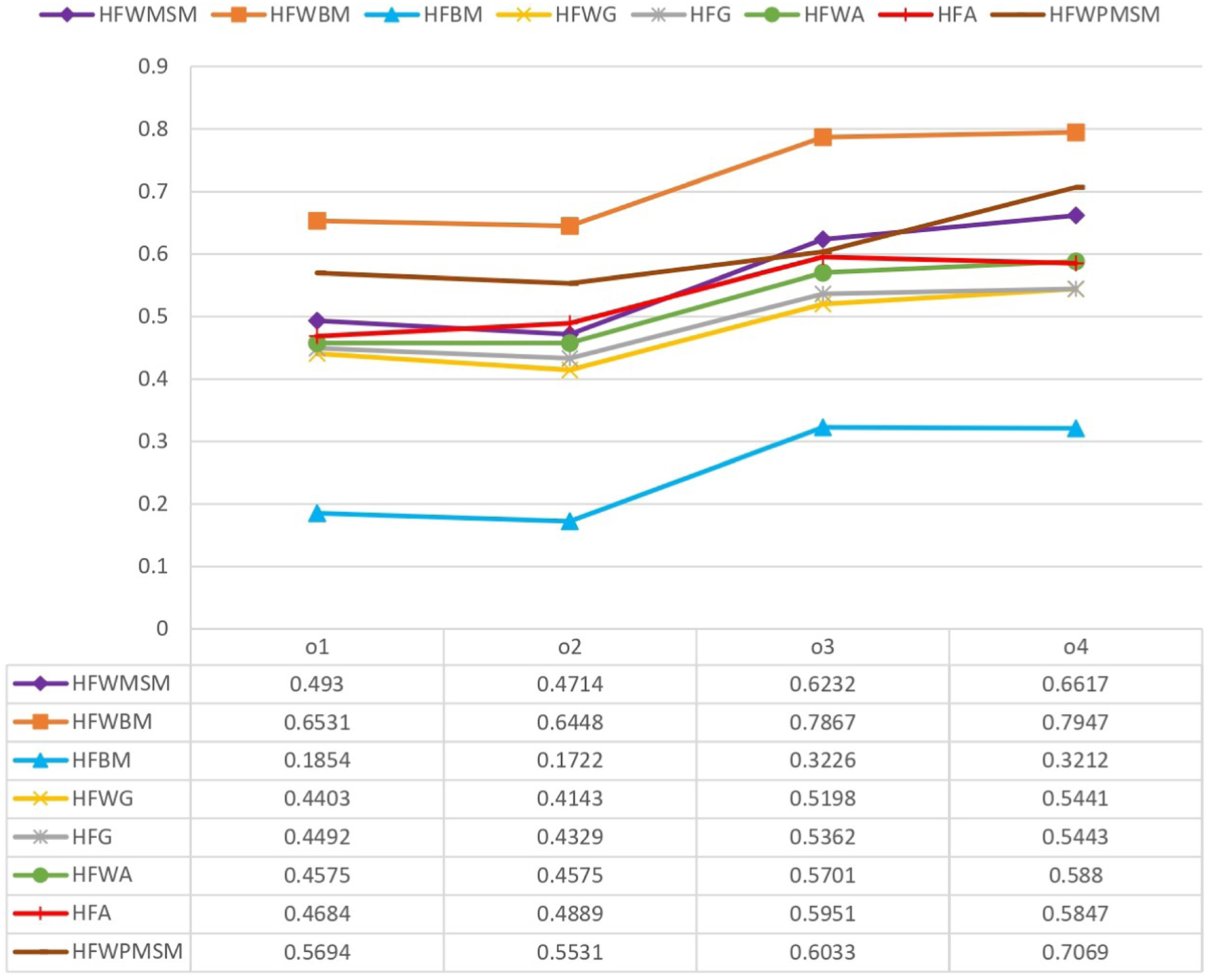 Hesitant fuzzy partitioned Maclaurin symmetric mean aggregation operators in multi-criteria ...