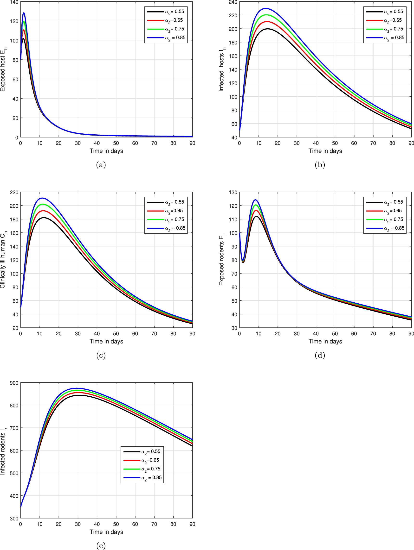 Fractional order mathematical model of monkeypox transmission dynamics ...