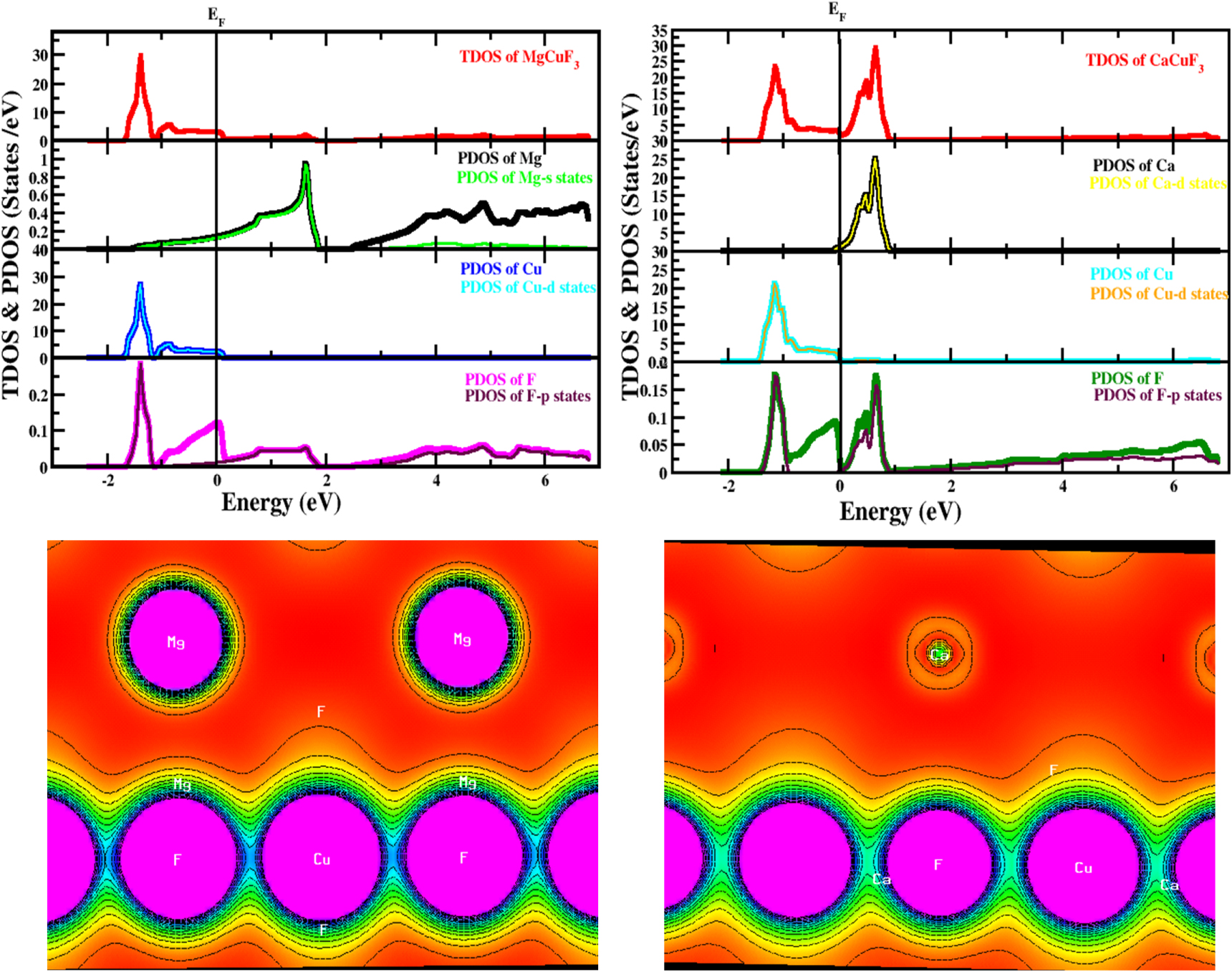 DFT study of the structural, elastic and optoelectronic properties of ...