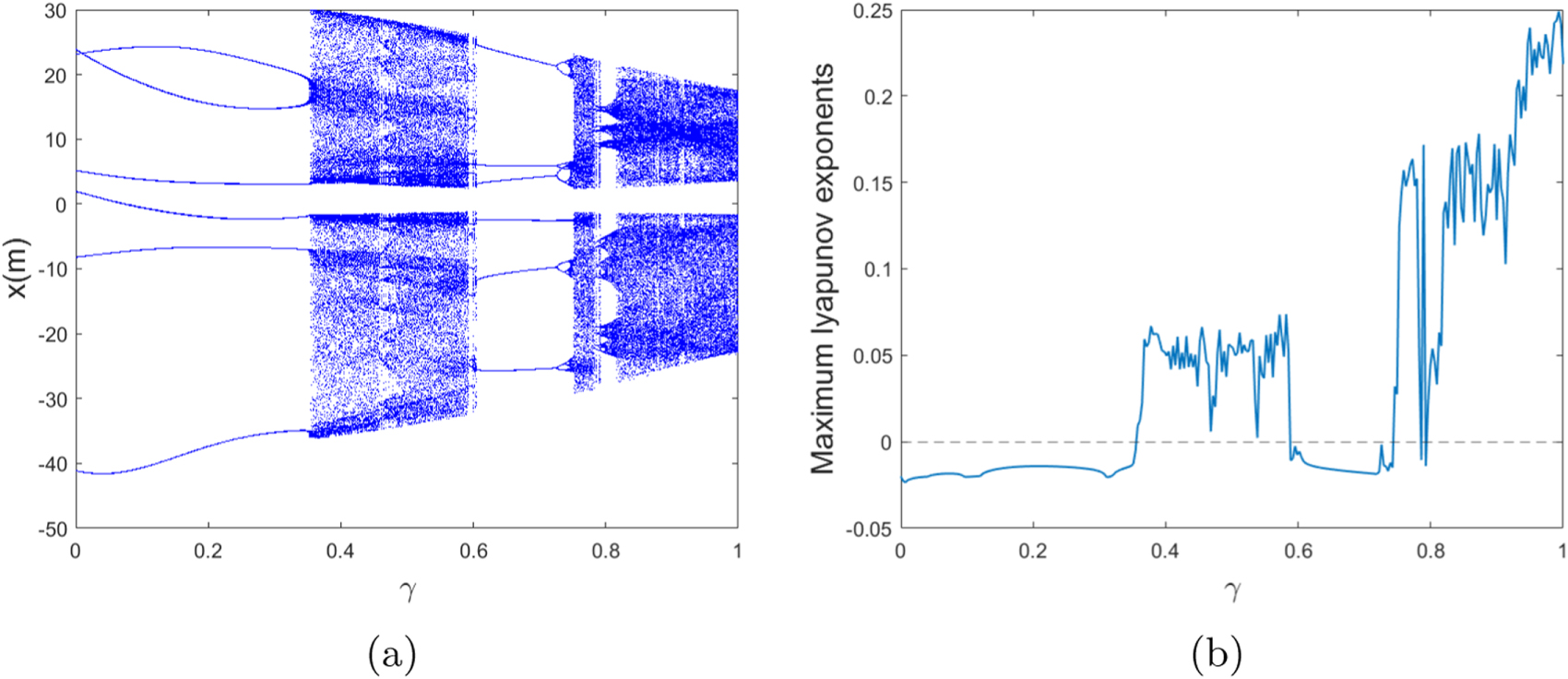 A new two-dimensional fractional discrete rational map: chaos and ...