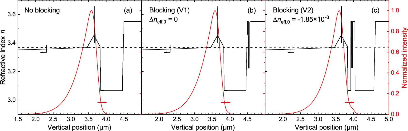 High-power diode lasers with in-situ-structured lateral current ...