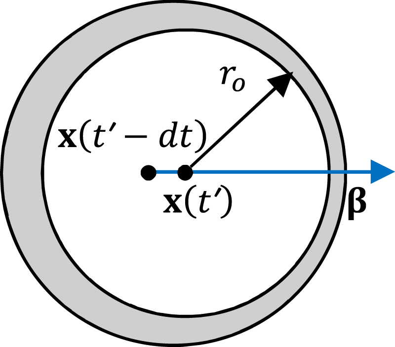 The Schott energy and the reactive energy in electromagnetic radiation ...