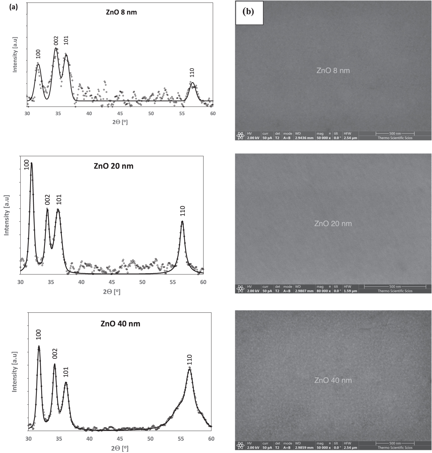 Optimization of the structural and optical properties of ALD grown ZnO ...