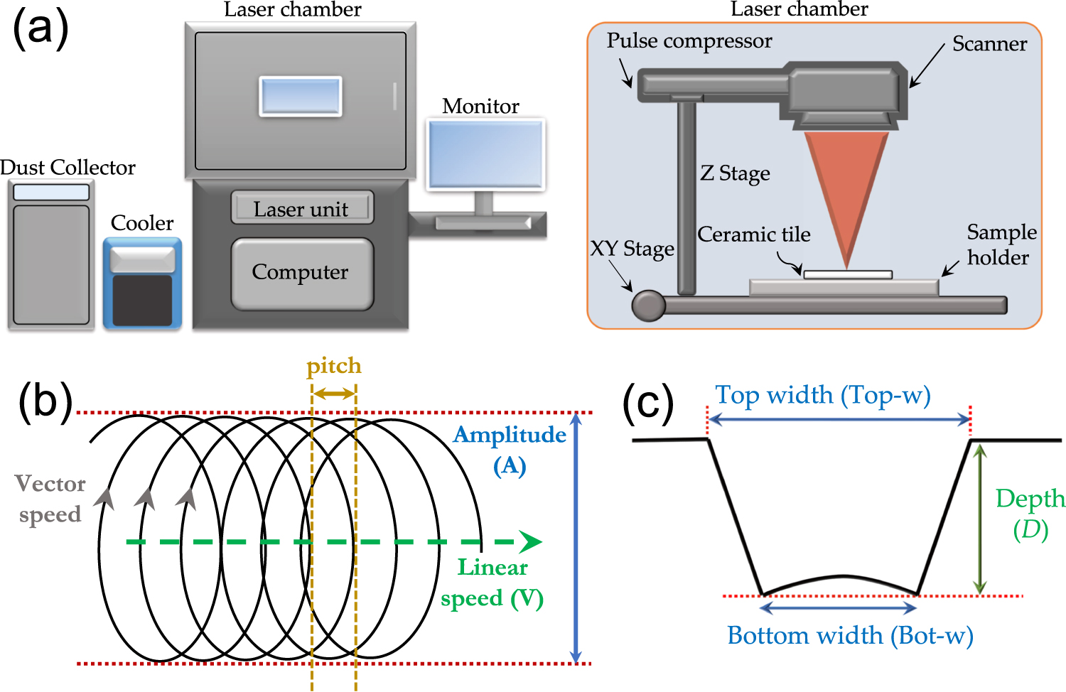Machine learning-driven process of alumina ceramics laser machining - IOPscience