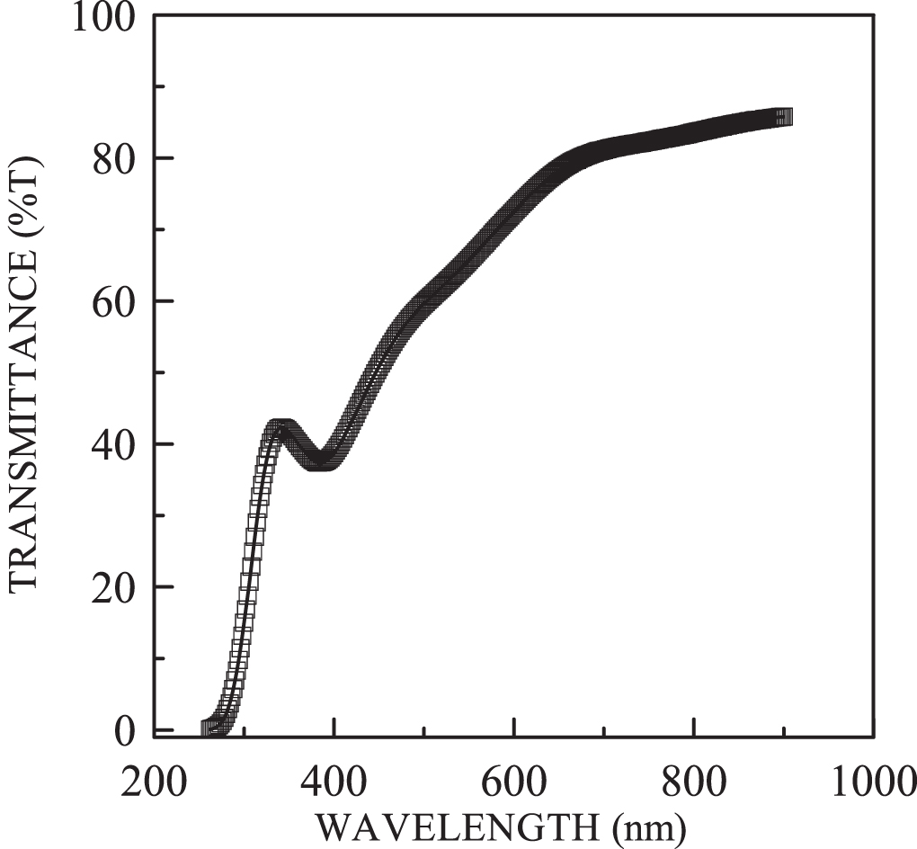 Production of spin coated chromium oxide (CrO3) thin layers and ...