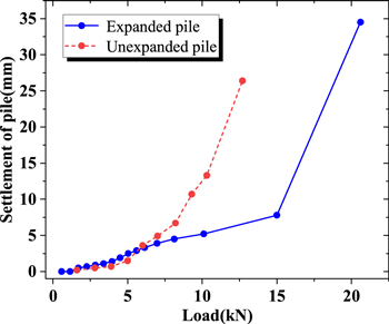 Numerical simulation study on pile expansion by shock waves of ...