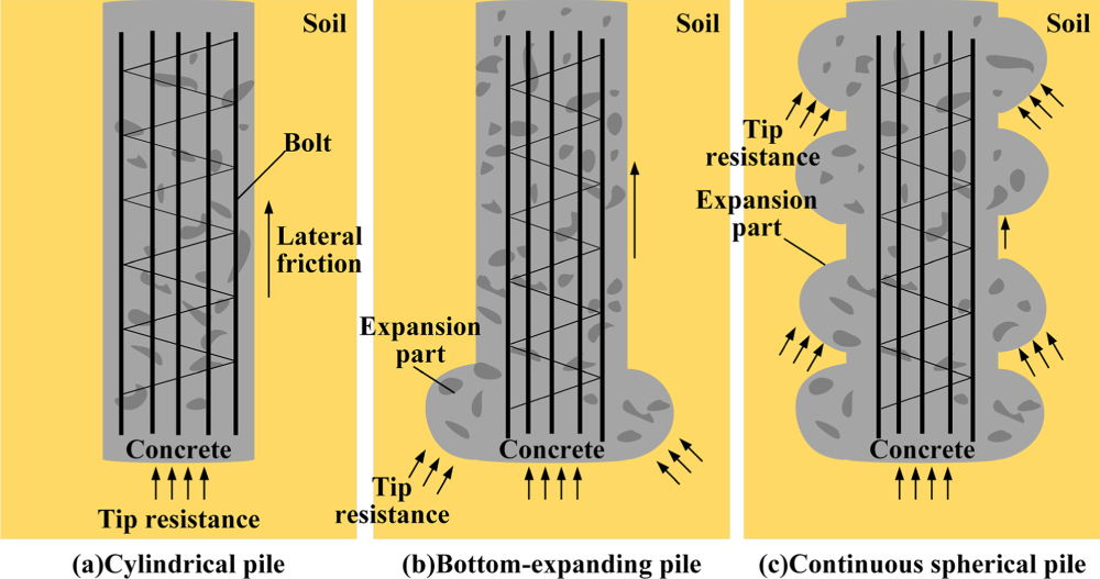 Numerical simulation study on pile expansion by shock waves of ...