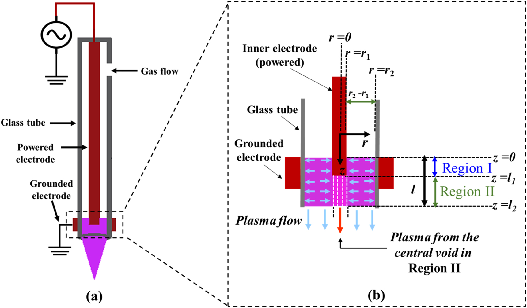 A 2D steady state analytical model for atmospheric pressure RF plasma ...