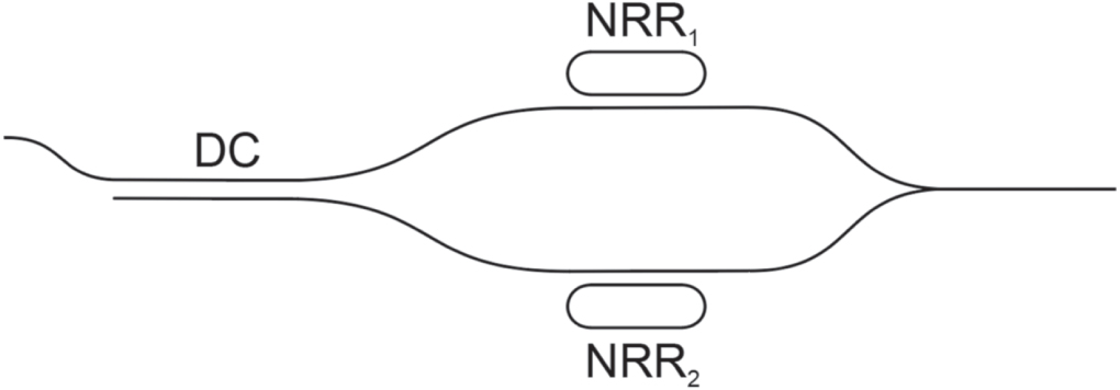 Integrated programmable controlled phase gate design for quantum ...