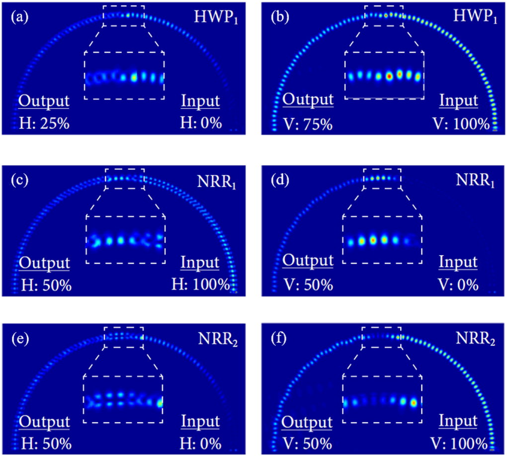 Integrated programmable controlled phase gate design for quantum ...