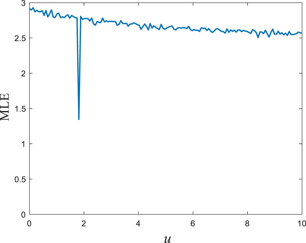 A visually meaningful image encryption algorithm based on P-tensor product compressive sensing ...