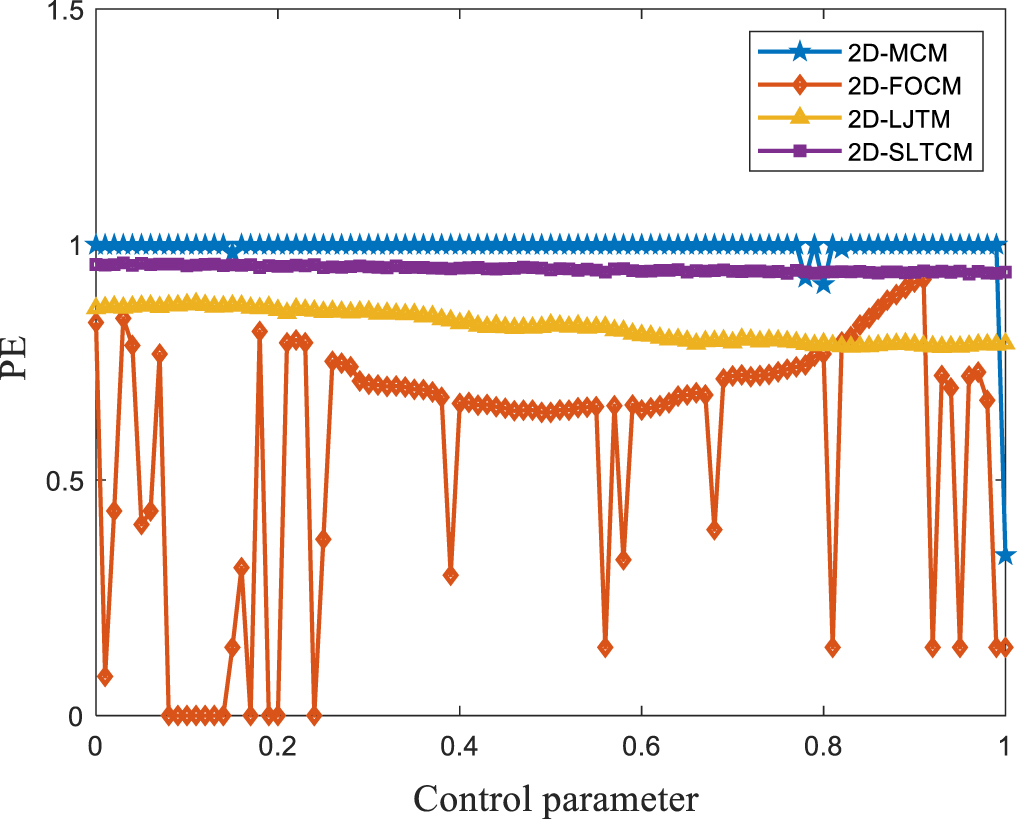 A visually meaningful image encryption algorithm based on P-tensor product compressive sensing ...