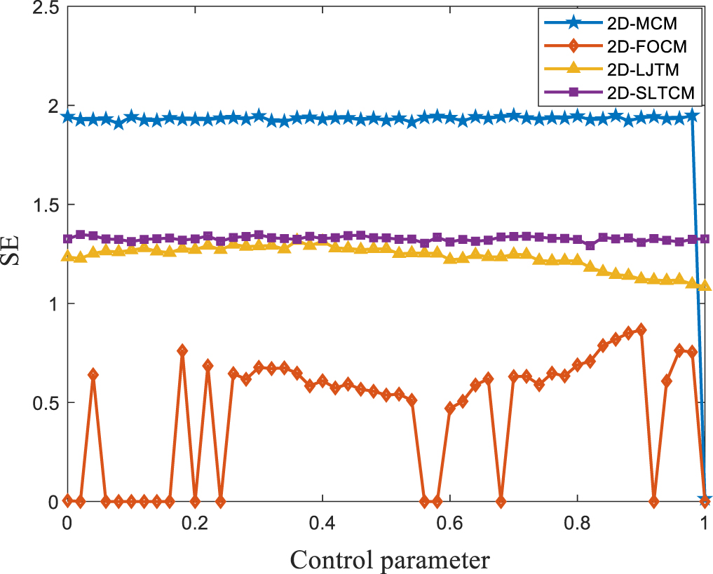 A visually meaningful image encryption algorithm based on P-tensor product compressive sensing ...
