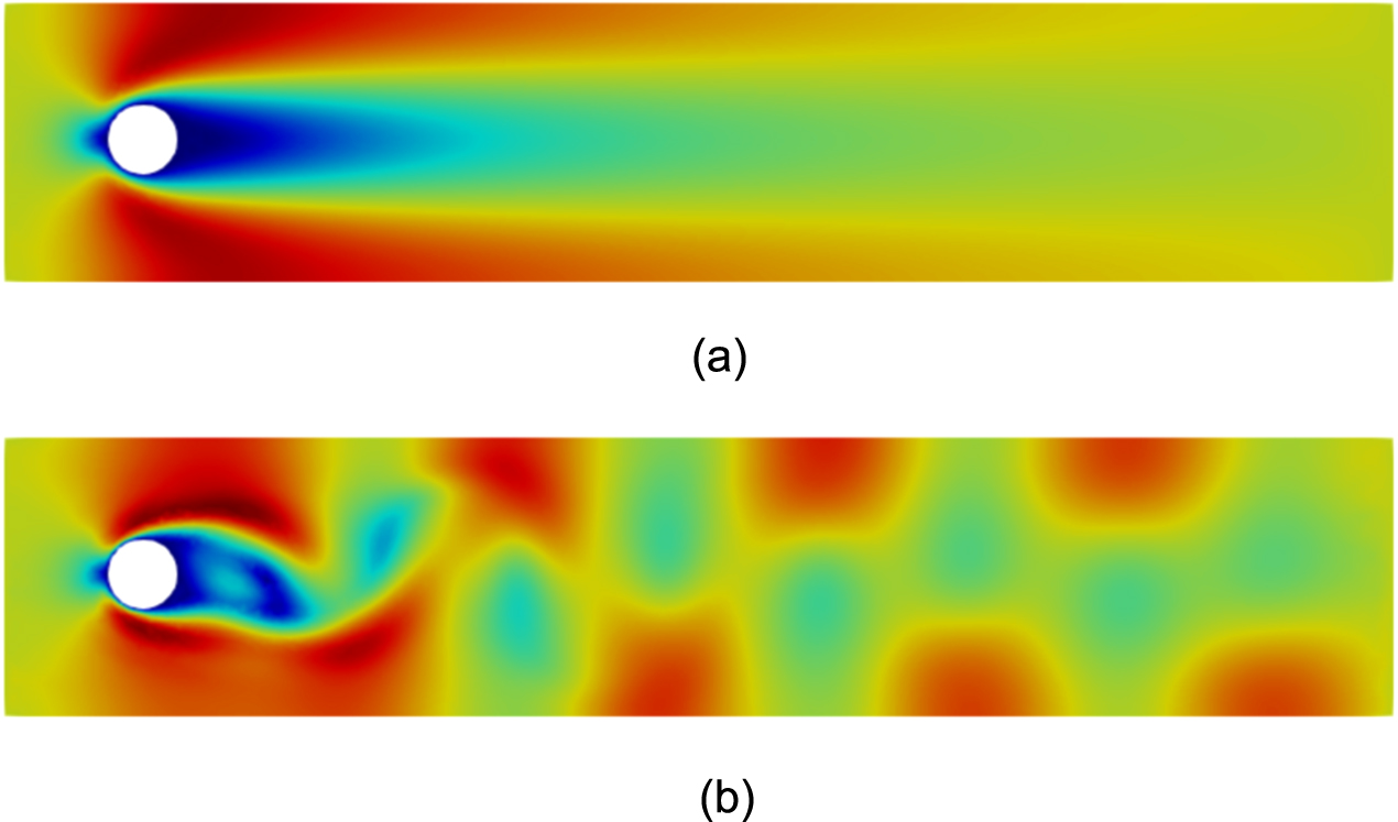 Multiscale heat transport with inertia and thermal vortices - IOPscience