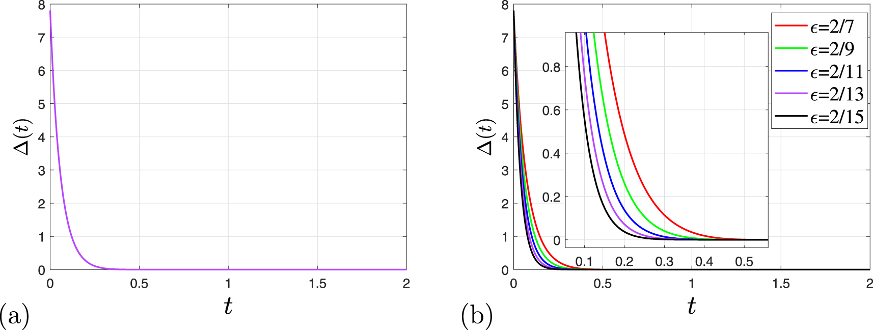 Predefined-time smooth stability analysis of nonlinear chaotic systems ...