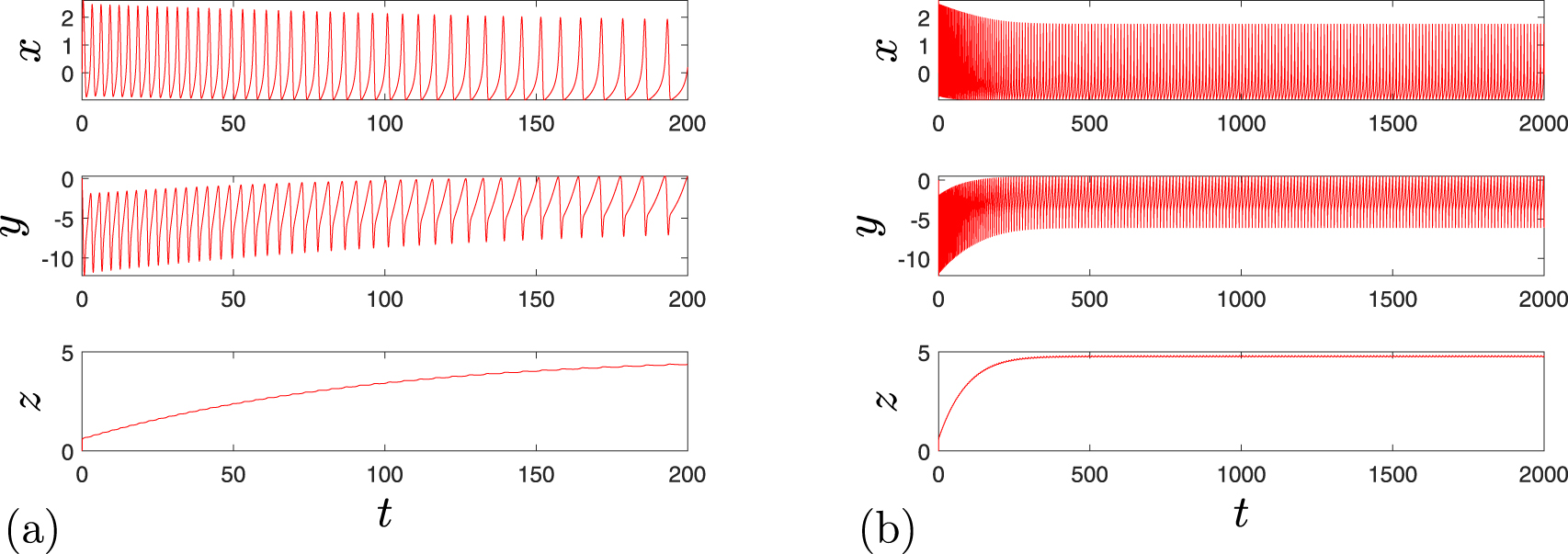 Predefined-time smooth stability analysis of nonlinear chaotic systems ...