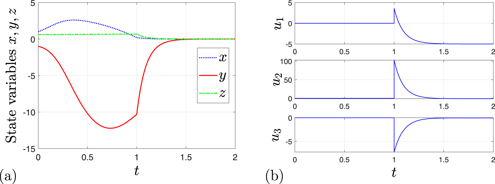 Predefined-time smooth stability analysis of nonlinear chaotic systems ...