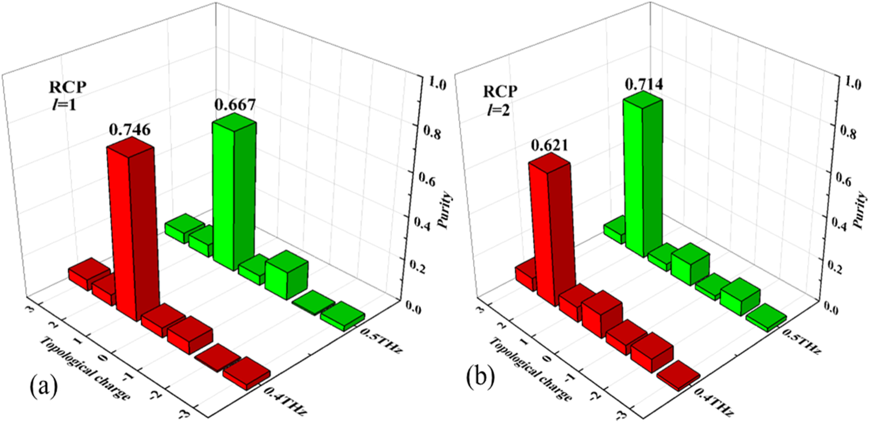 Dual-mode switchable metasurface for multi-type OAM vortex beam ...