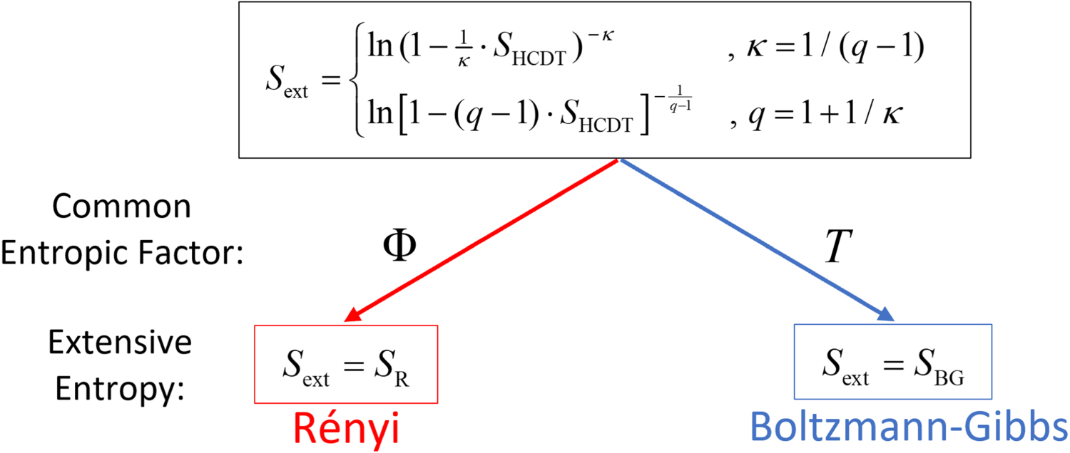 Extensive entropy: the case of zero entropy defect - IOPscience