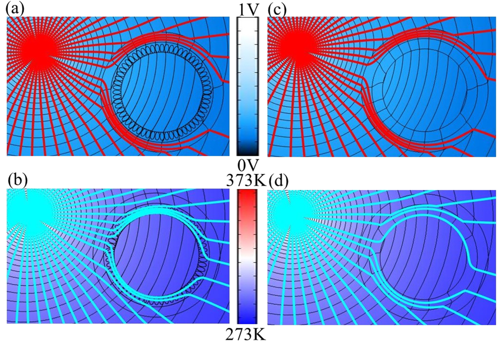 Controlling the thermal and electric fields in isotropic and ...