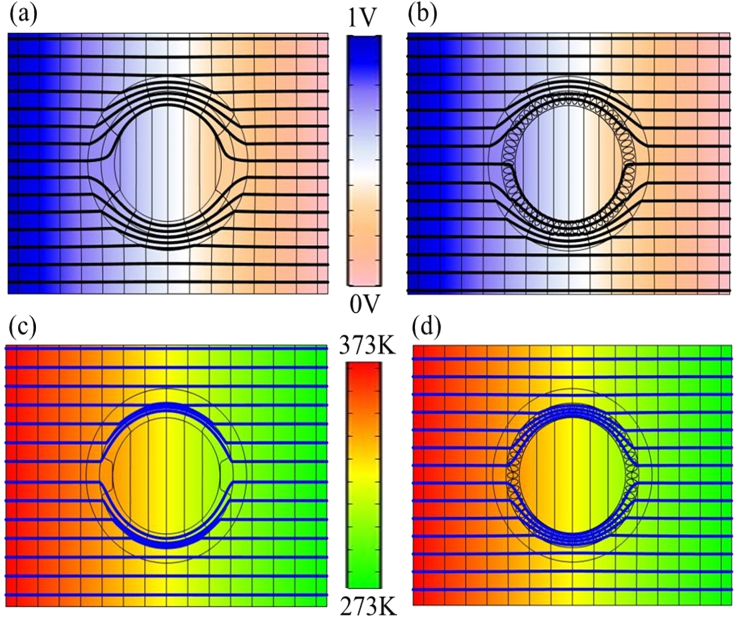 Controlling the thermal and electric fields in isotropic and ...