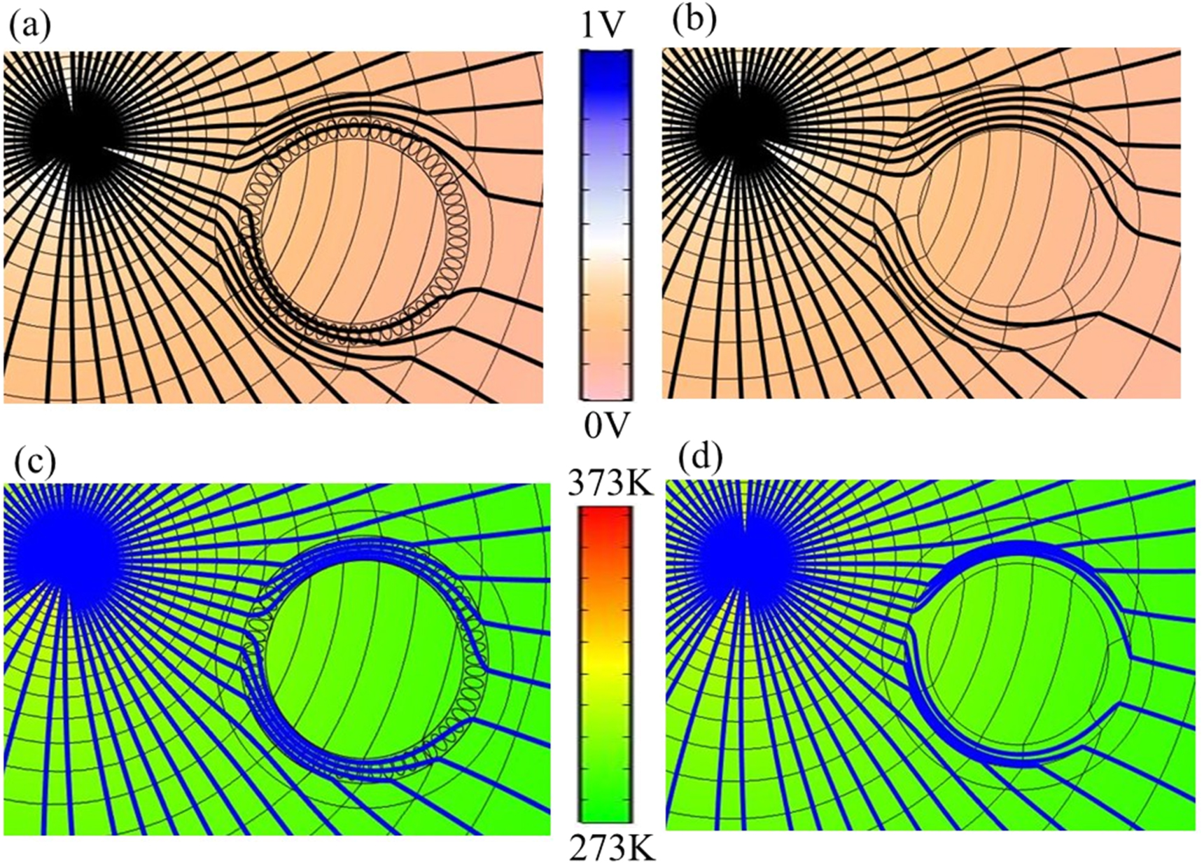 Controlling the thermal and electric fields in isotropic and ...