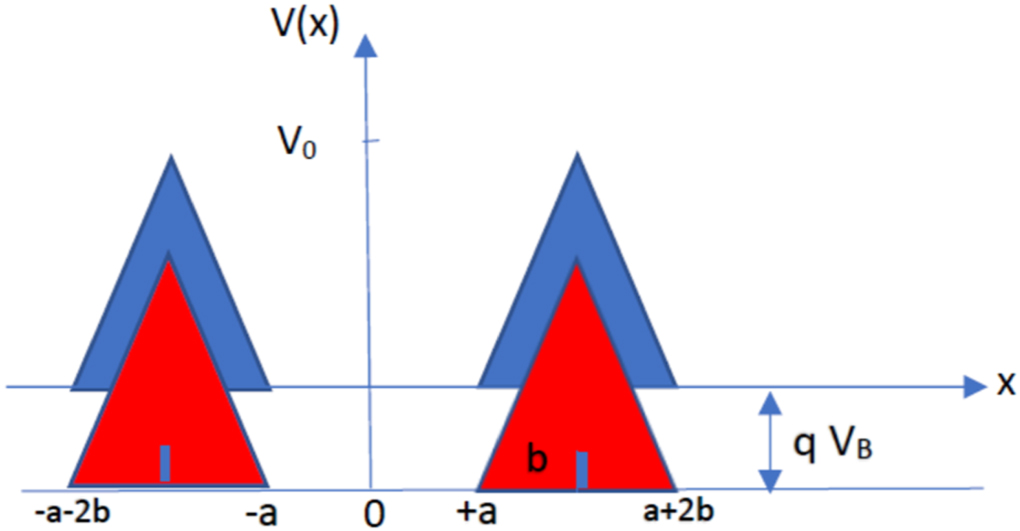 Resonant tunneling of electrons in biased symmetric triangular double ...