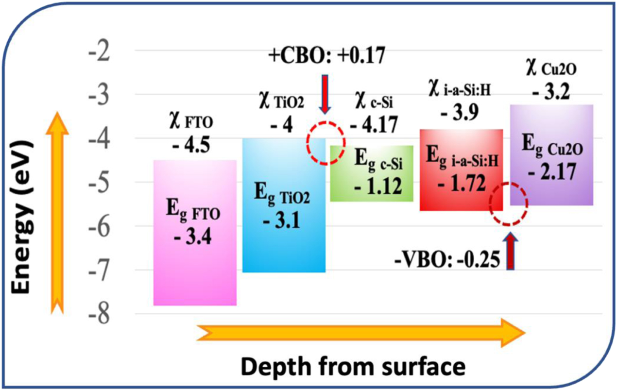 Insight into conduction band density of states at c-Si/TiO2 interface ...