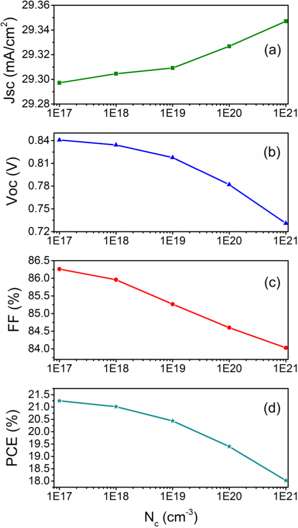 Insight into conduction band density of states at c-Si/TiO2 interface ...
