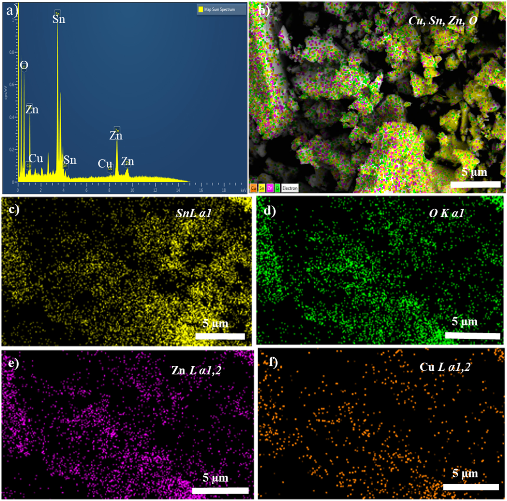 Single step facile synthesis of Cu-SnO2/ZnO nanocomposite photocatalyst ...