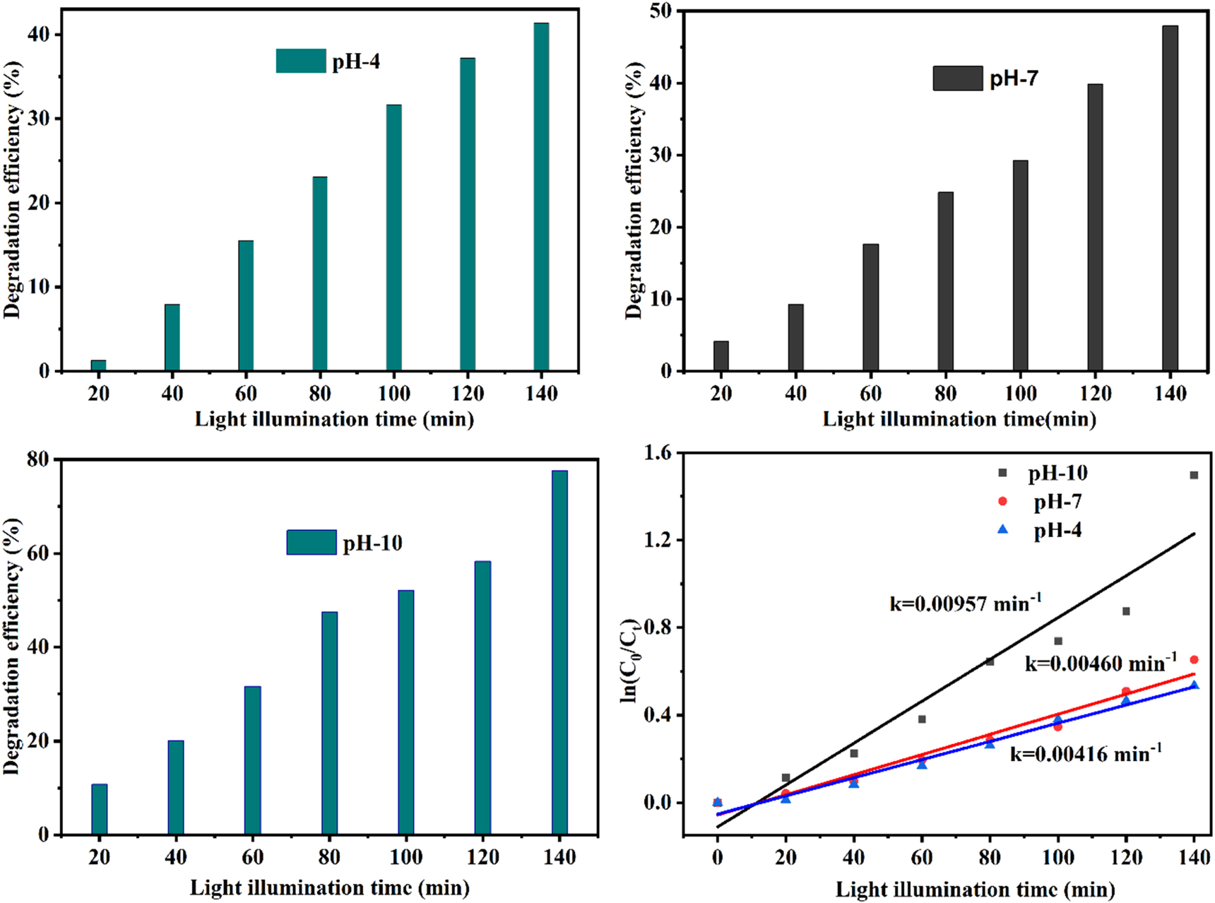 Single step facile synthesis of Cu-SnO2/ZnO nanocomposite photocatalyst ...
