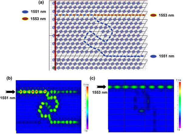 A novel 2D-PhC based ring resonator design with flexible structural ...