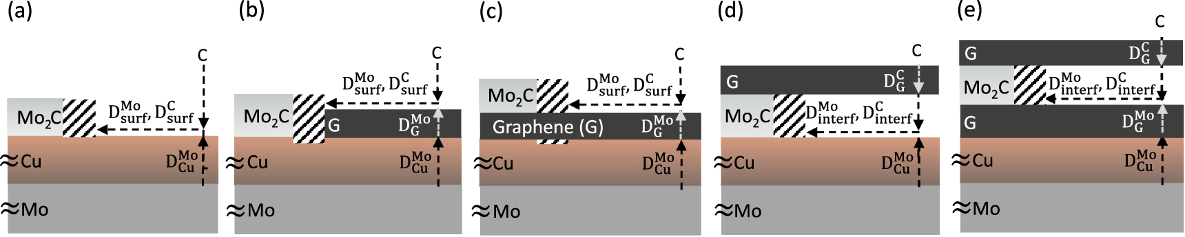 Kinetic analysis of 2D Mo2C crystal growth via CVD - IOPscience