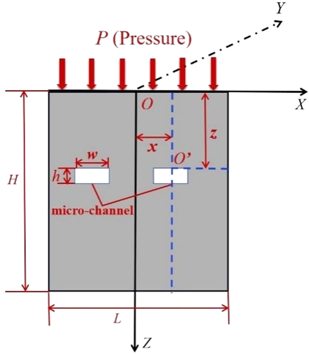 The low temperature liquid metal pressure sensors - IOPscience