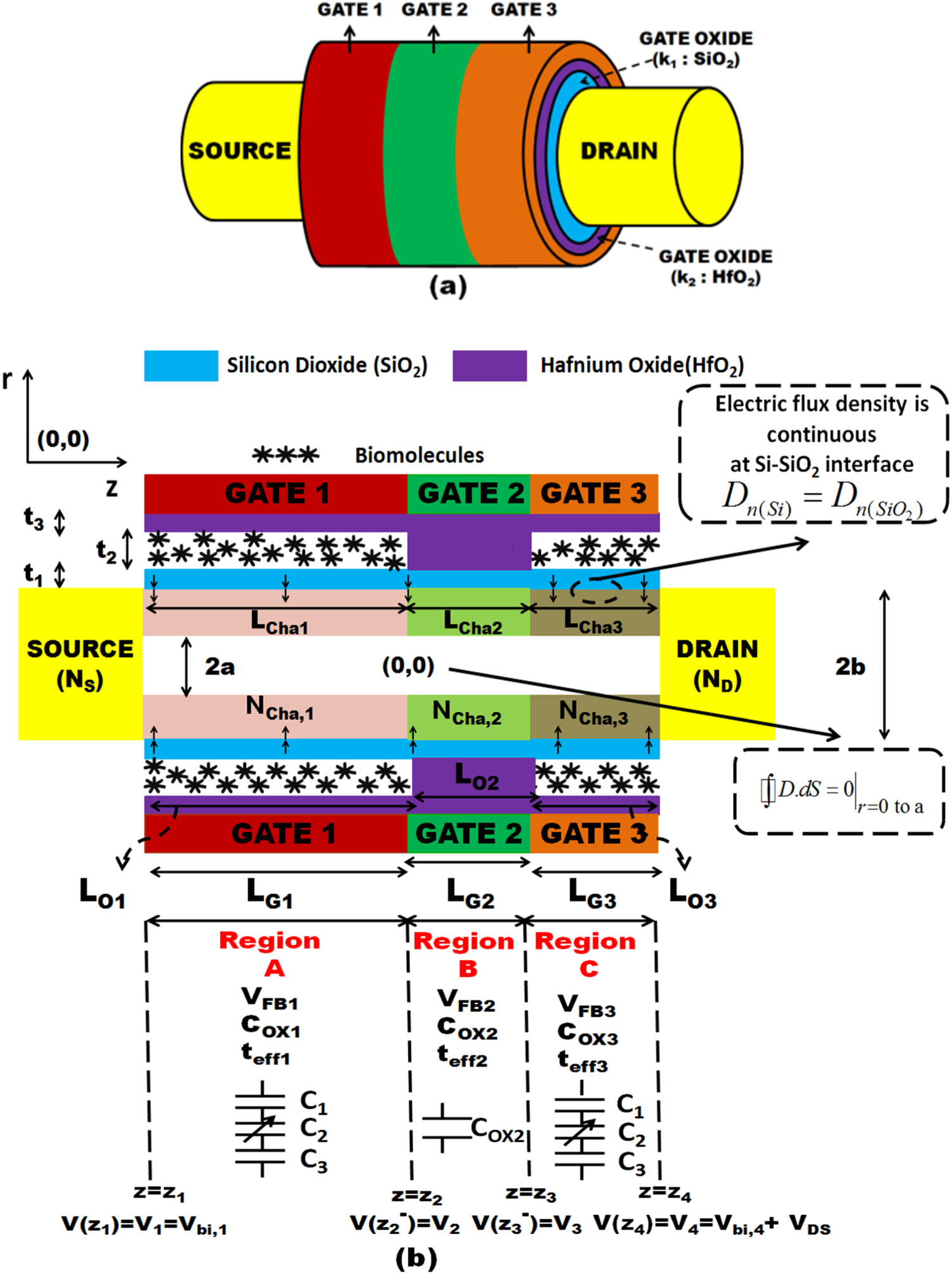 Physics based numerical model of a nanoscale dielectric modulated step ...