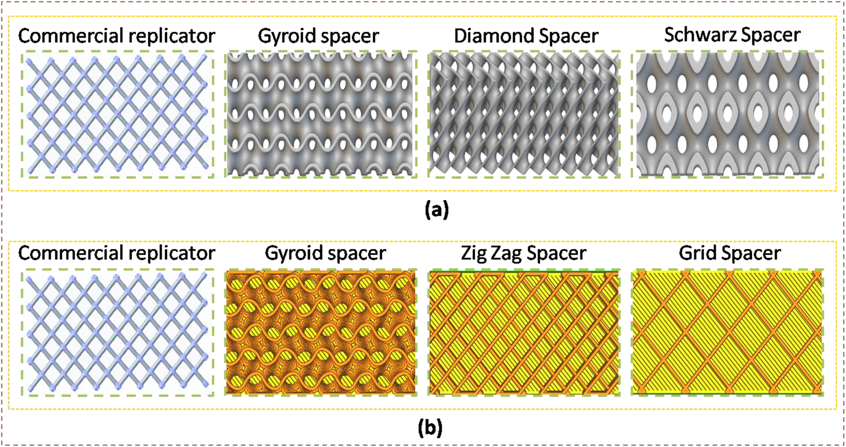 Investigation of micro lattice spiral wound membrane structures ...