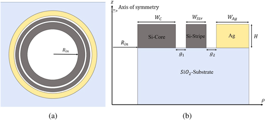 Hybrid dielectric slot-plasmonic ring resonator for Purcell enhancement ...