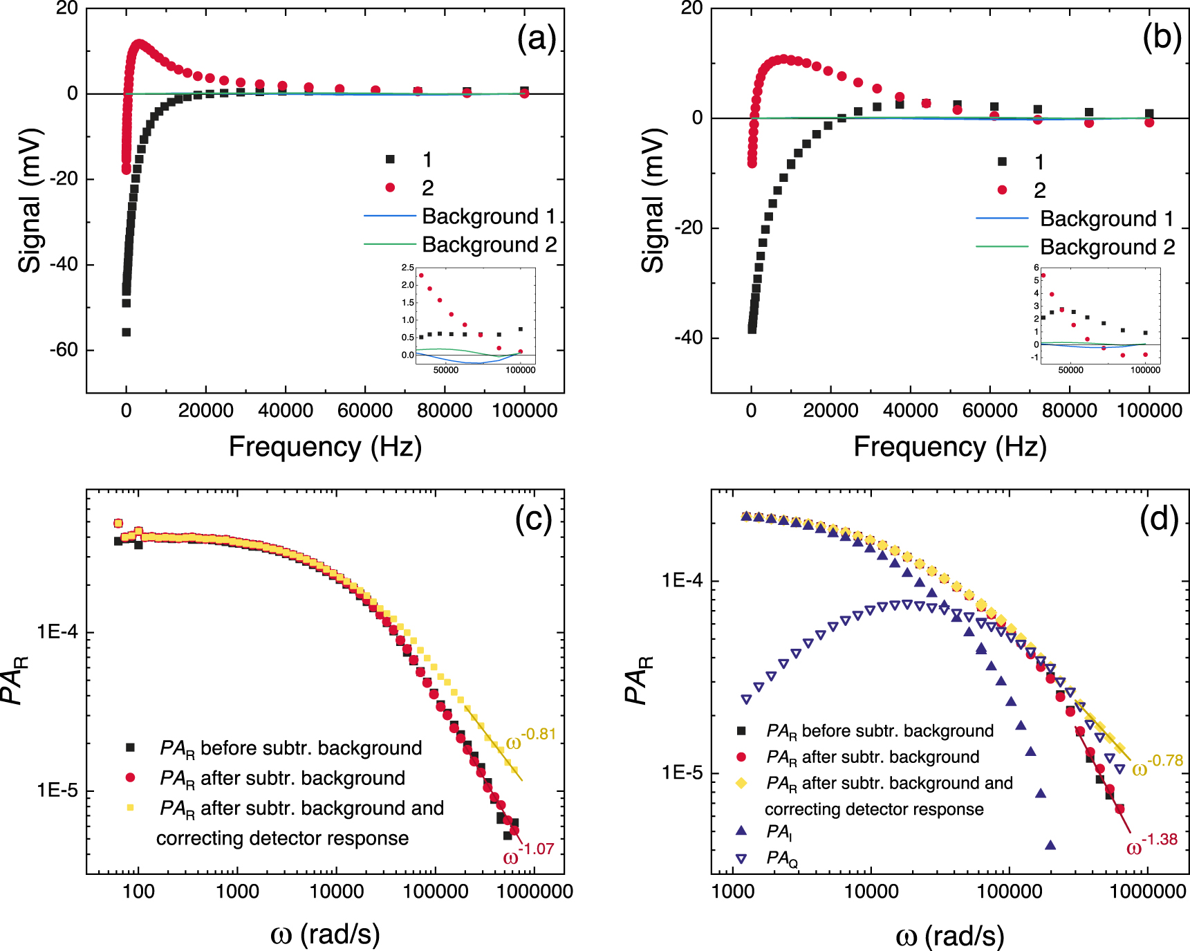 Recognizing and correcting for errors in frequency-dependent modulation spectroscopy - IOPscience