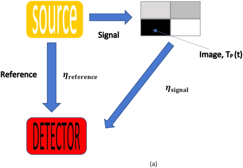 Enhanced signal-to-noise ratio in quantum plasmonic image sensing ...