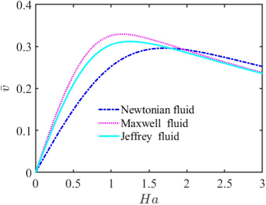Pulse electromagnetic flow of Jeffrey fluid in parallel plate ...