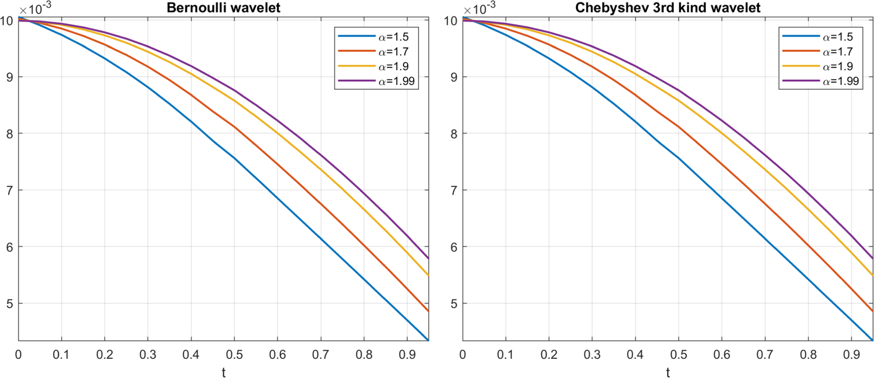 Wavelet methods for fractional electrical circuit equations - IOPscience