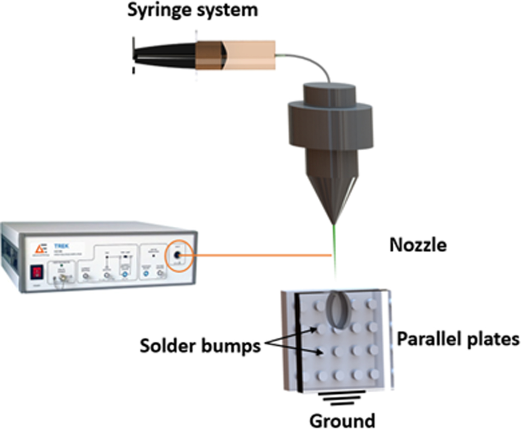 Experimental and numerical study of solder bumps impact on the ...